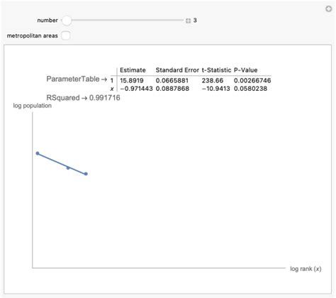 Wolfram Demonstrations Project