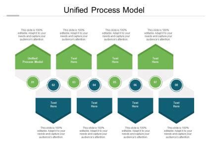 Unified Process Model Ppt Powerpoint Presentation Infographics Inspiration Cpb Presentation
