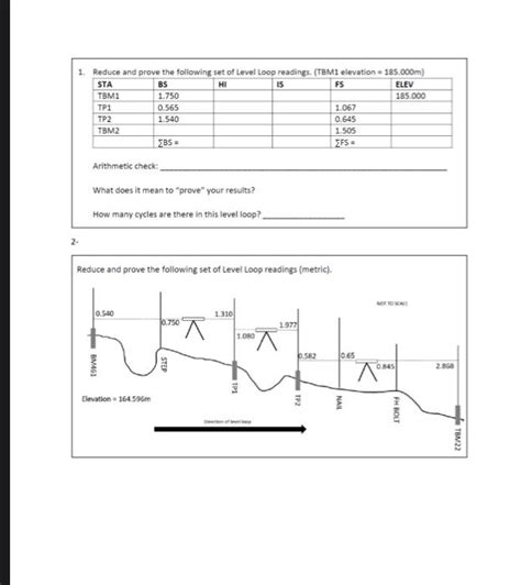 Solved Reduce And Prove The Following Set Of Level Loop Chegg Com