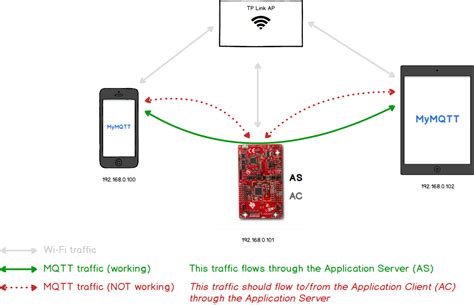 can t connect to client in mqtt client server example wi fi forum