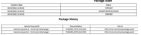 Logstash Nested Json Parsinggetting Every Nested Json As Seperate