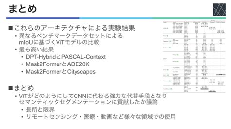 論文紹介：semantic Segmentation Using Vision Transformers A Survey Ppt