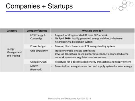 Using Blockchains In The Energy Sector And Beyond Pdf Using Blockchains In The Energy Sector And Beyond Pdf