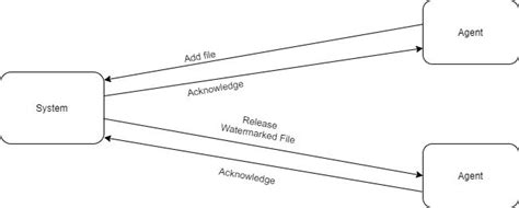 request response process download scientific diagram