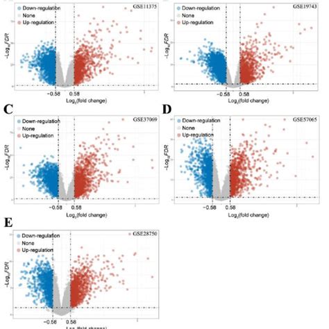 Heat Map Of Differential Metabolite Expression Each Horizontal Row