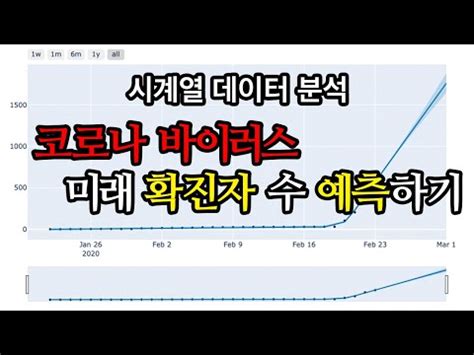 빵형의 개발도상국 코로나 바이러스 확진자 수 예측하기 Python