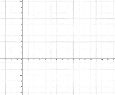Axes Grid Geogebra