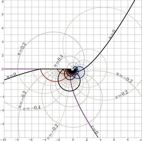 Fixed Point Of Logarithm Citizendium