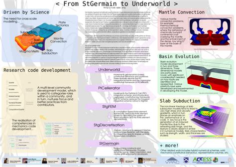 Pdf From Stgermain To Underworld Enabling Community Based Code Development In Geodynamics