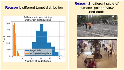 Convolutional Neural Networks For Crowd Numerosity Estimation Modellist