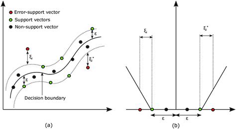schematic to illustrate a the conceptual structure of the support