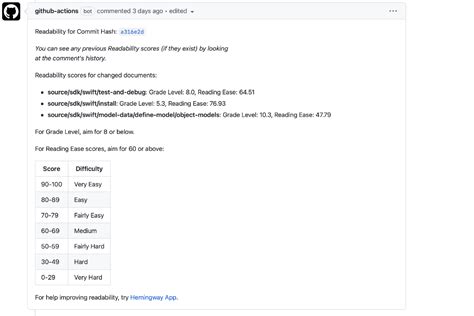 Docs Readability Scoring Dachary Carey