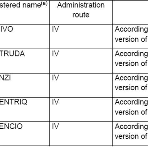 Geospatial Workflow Model Download Scientific Diagram