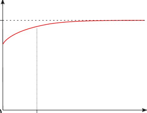 Surface Suppression Of The Bcs Pairing Constant λ X Schematic Plot