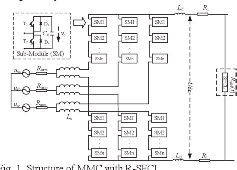 Table 1 From Fault Current Suppression For Mmc Mtdc With The Resistive Type Superconducting