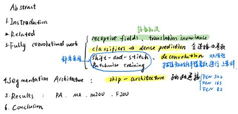 [论文笔记]fcn：fully Convolutional Networks 知乎
