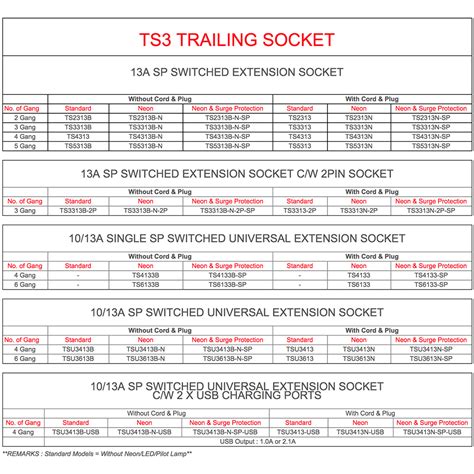 TS TRAILING SOCKET UMS Neiken Group Berhad