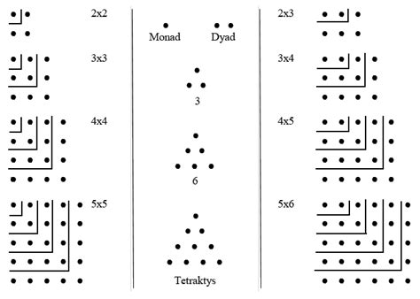 Home Page Faculty Collin Edu