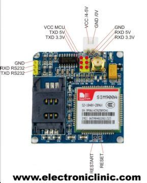 Geofencing In Cars Using Arduino GPS And GSM Geofence GPS Tracker