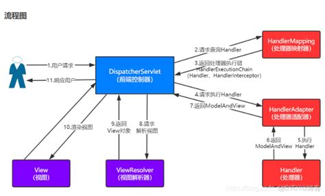 Springmvc配置rocketmqmob64ca1404476b的技术博客51cto博客
