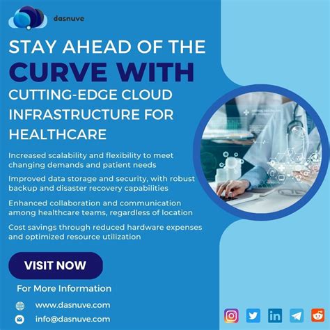 Dasnuve On Linkedin Dasnuve Healthcareit Cloud
