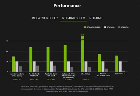 La Rtx 4070 Super Disponible Dans Un Pc Prémonté Ultra Performant Et à