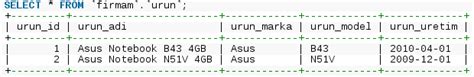 Veri Tabanı Mysql Join Left Right Inner Cross Kullanımı Ve Örnekleri
