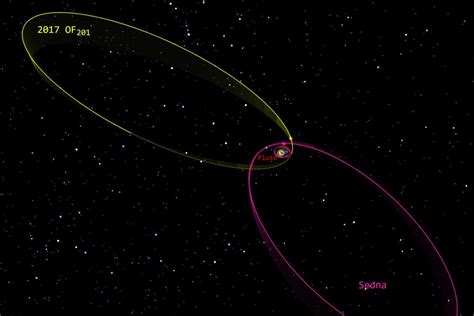 New Dwarf Planet Spotted At The Edge Of The Solar System New Scientist