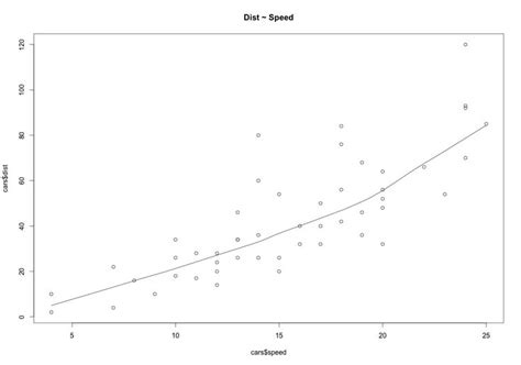 Basics Of Linear Regression Including Evaluation Metrics R Squared F