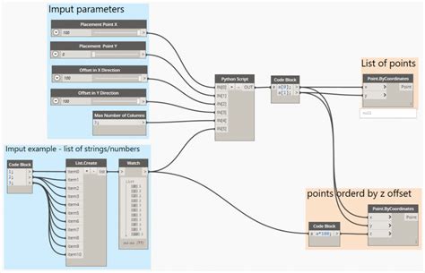 Revitdynamo Crate Location Points Ordered In Columns And Rows For List Elements Pablab