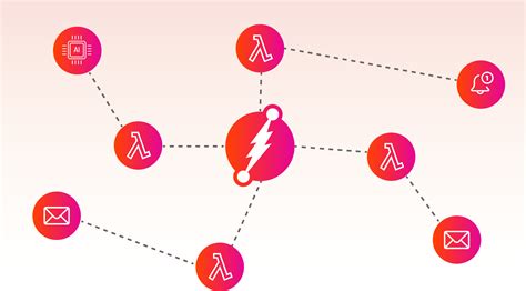 Creating A Calculated Field In Graphql Using A Custom Resolver And Dgraph Lambda Dgraph Blog