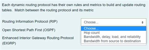 Solved Each Dynamic Routing Protocol Has Their Own Rules And Chegg