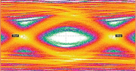 Techniques To Characterize Signal Integrity Problems Quickly And