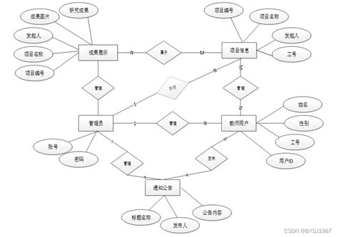基于springboot高校科研管理系统 毕业设计 附源码222055 csdn博客