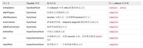 Webpack 打包流程分析 Hello Webpack