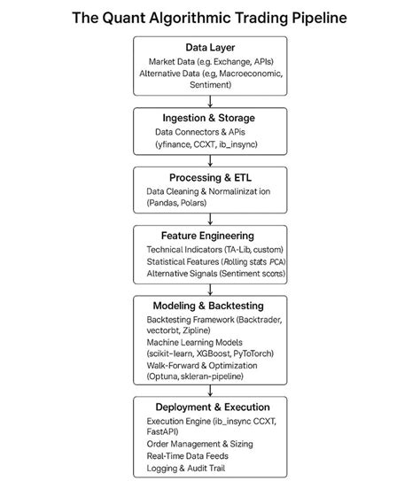 Every Trader Should Use An Algorithmic Trading Process Quant Science