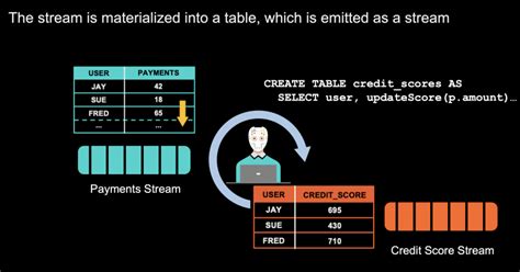 can apache kafka replace a database kai waehner