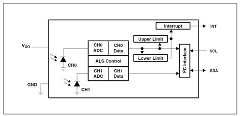 Wiring The Tls2591 High Range Lux Light Intensity Ambient Light Sensor On Microcontroller