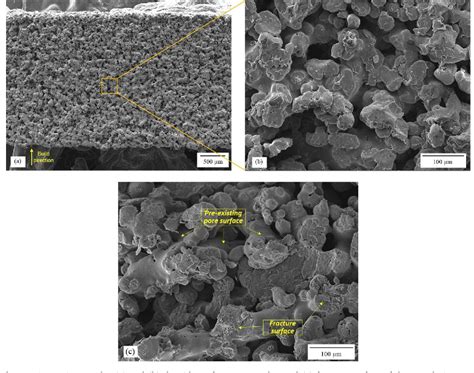 Figure 25 From Characterisation And Correlation Of Areal Surface Texture With Processing