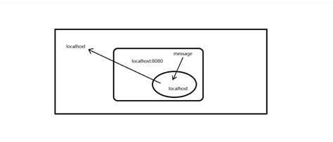 前端 修改iframe内部元素的样式 Web开发总结 Segmentfault 思否
