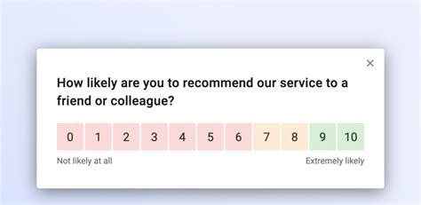 Net Promoter Score Nps