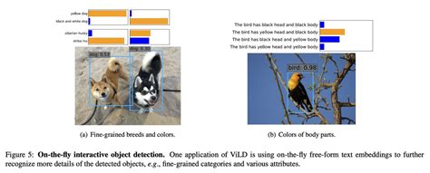 Yin Cui On Twitter Can We Use Free Form Text To Detect Any Object