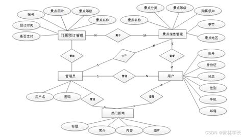 计算机毕业设计springboot旅行社信息管理系统 基于spring Boot的旅游企业信息管理平台 Spring Boot架构下的旅行社