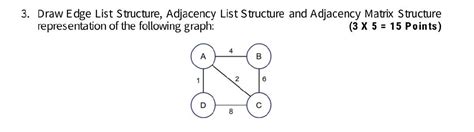Solved Draw Edge List Structure Adjacency List Structure