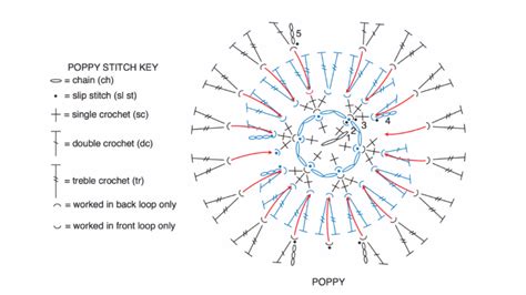 How To Read A Crochet Pattern Step By Step With Picture