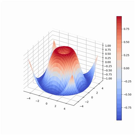 Python Colorbar In Matplotlib Animation Stack Overflow