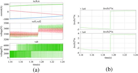 Research On Voltage Regulation Ability Of Four‐level Nested Clamp