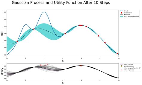 acquisition functions bayesian optimization