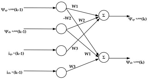 Novel Advanced Artificial Neural Network Based Online Stator And Rotor Resistance Estimator For