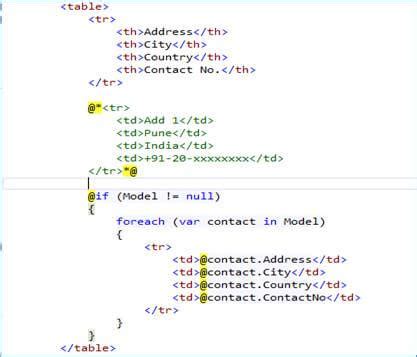 Understanding The Essentials Of MVC